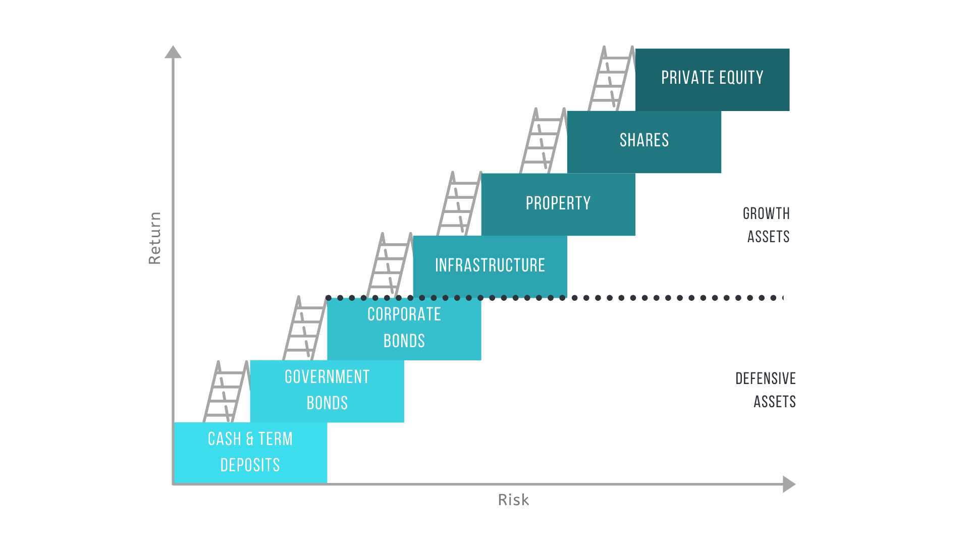 Bonds Explained | Investing in Bonds | Guided Investor