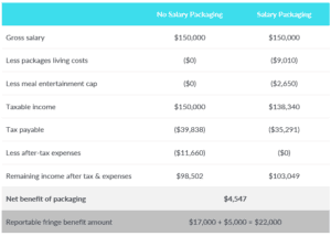 Salary packing opportunities for not-for-profit employees | Guided Investor